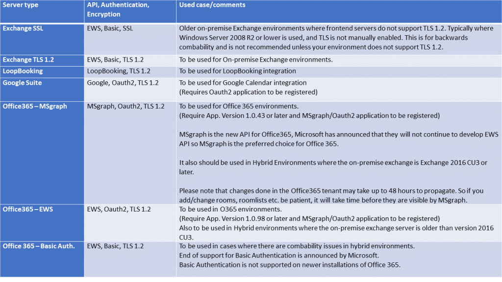 Central Admin configuration - Loop24